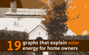 19 graphs that explain solar panels for home owners (+maps) - One Step ...