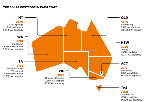 Australia's top 10 solar postcodes - One Step Off The Grid | One Step ...