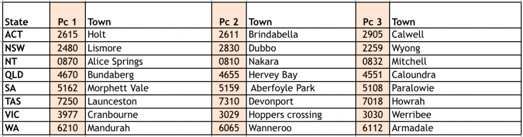 Two million Australian households now have rooftop solar – and they ...