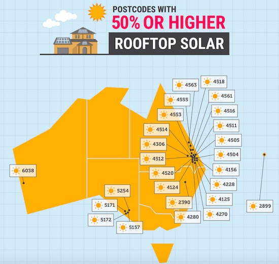 Logan City doubles down on solar to cut power costs, prepare for EVs ...