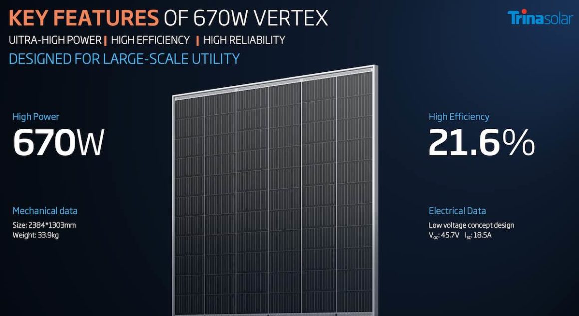 Trina Solar unveils 670 watt Vertex module, its highest power panel yet ...